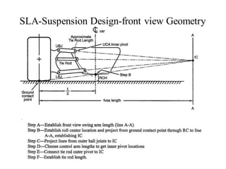 Sla Suspension Design