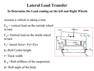 Vdhs 5-6 steady state handling-rollover | PPT