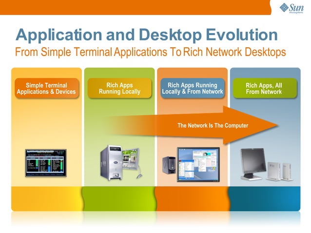 Sun/Oracle Desktop Virtualization | PDF