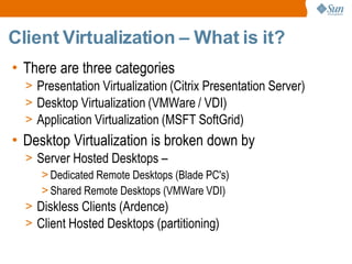 Sun/Oracle Desktop Virtualization | PDF