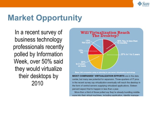 Sun/Oracle Desktop Virtualization | PDF