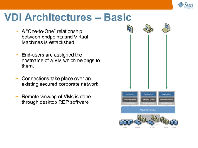 Sun/Oracle Desktop Virtualization | PDF