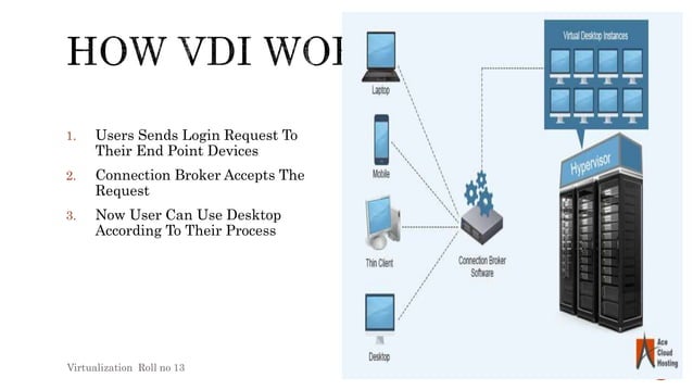 VDI/ VMware Horizon View | PPTX