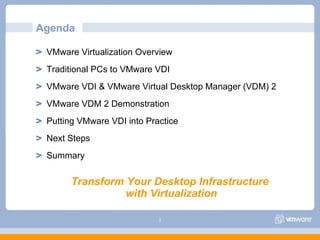 Vdi how-it-works618 | PDF