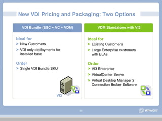 Vdi how-it-works618 | PDF