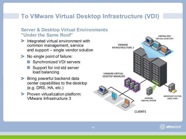 Vdi how-it-works618