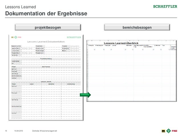 Lessons Learned - Aus Erfahrung lernen!
