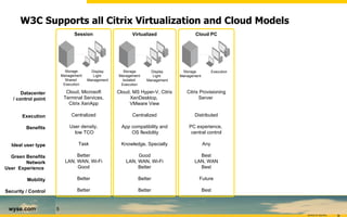 Virtual desktop-Citrix Part 2 | PPT