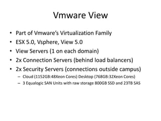 Vdi demo | PPT