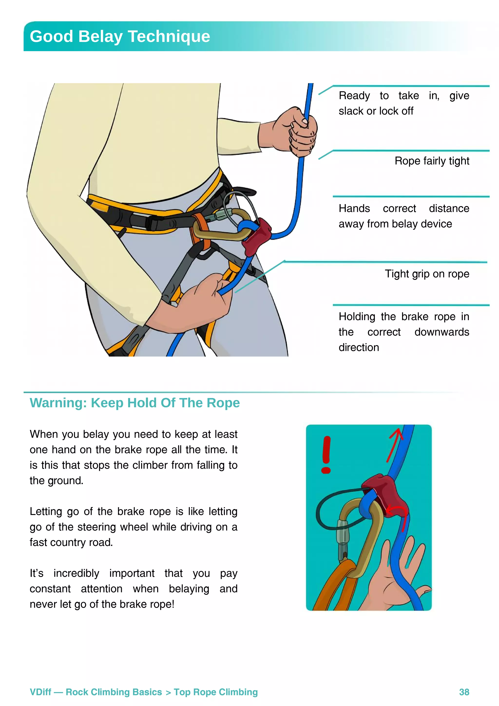 Rock Climbing Basics - VDiff Climbing | PDF