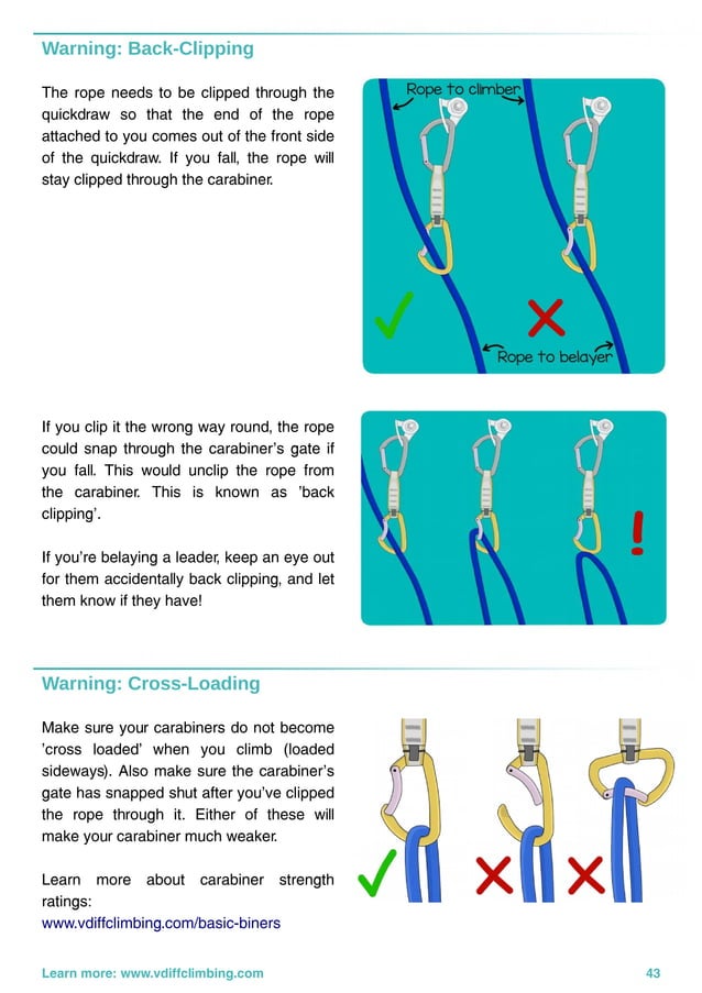 Rock Climbing Basics - VDiff Climbing | PDF