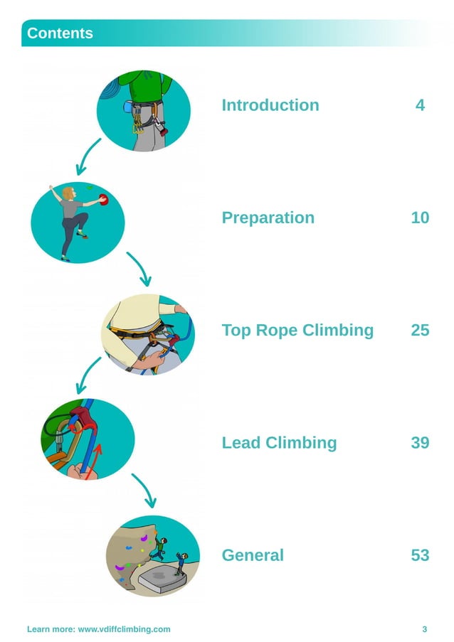 Rock Climbing Basics - VDiff Climbing | PDF