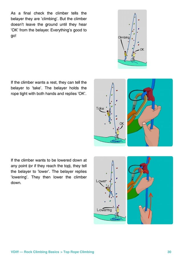 Rock Climbing Basics - VDiff Climbing | PDF