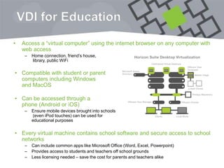 Virtual Desktop for Education | PPT