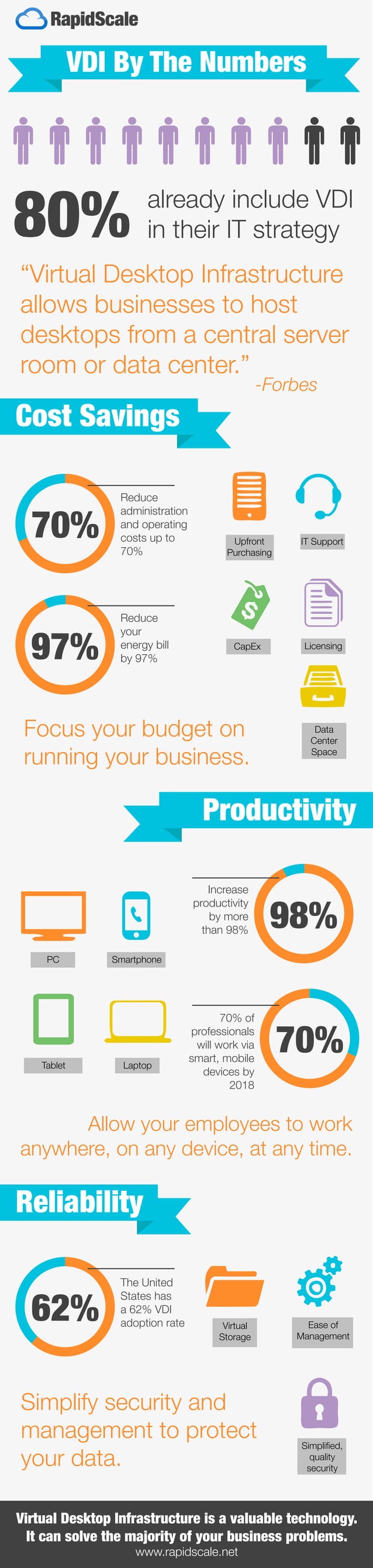 [Infographic] VDI By the Numbers | PDF