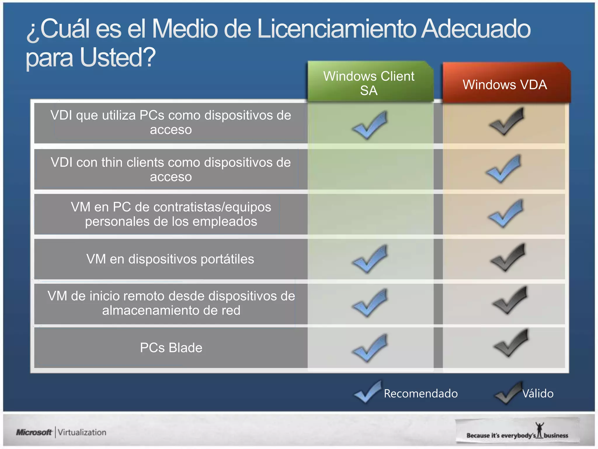 Vdi licensing deck customer ready v2 0 spanish final
