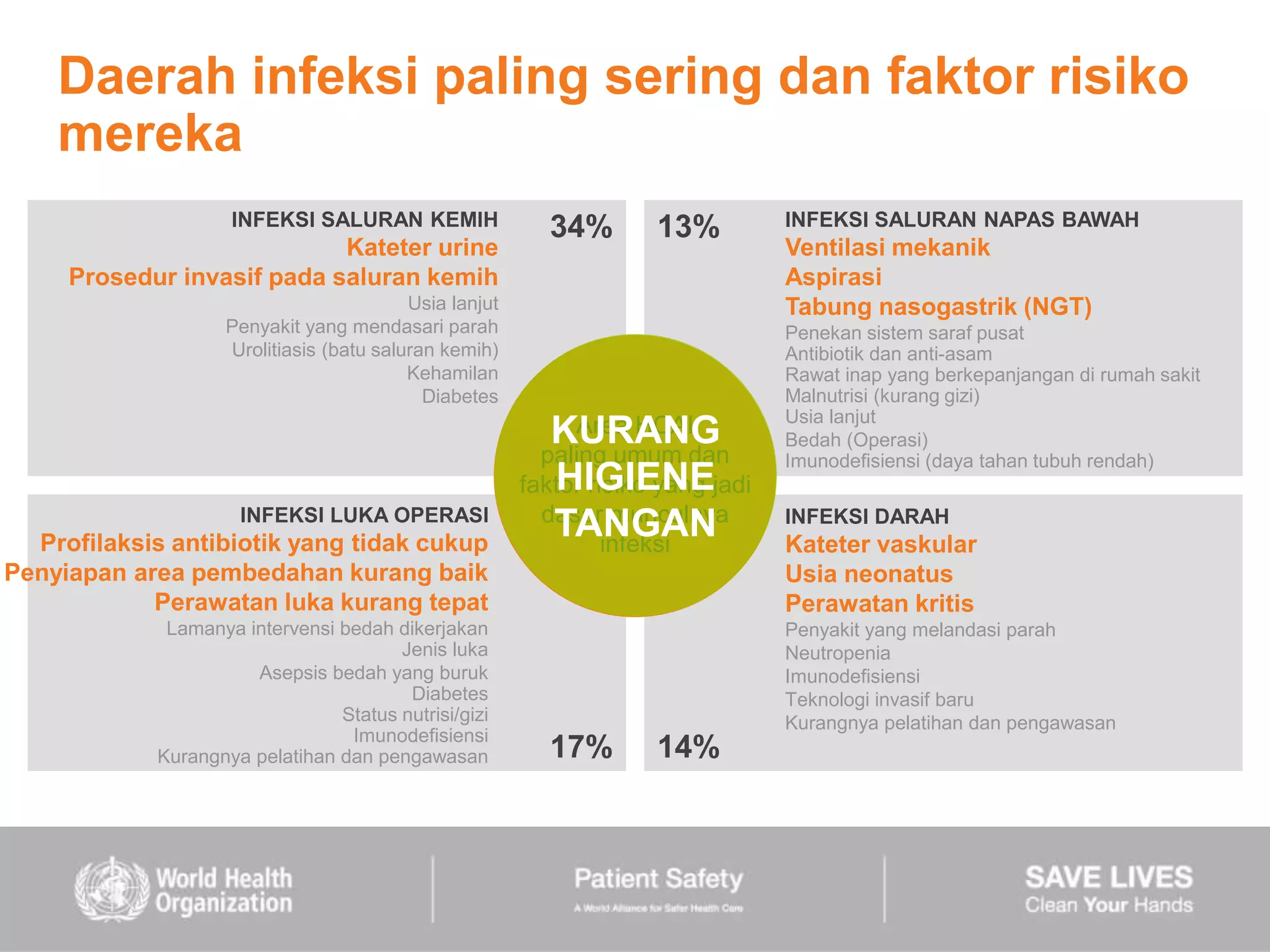Kebersihan tangan dan pecegahan HAIs | PPTX
