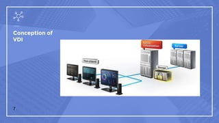 Vdi overview | PPTX