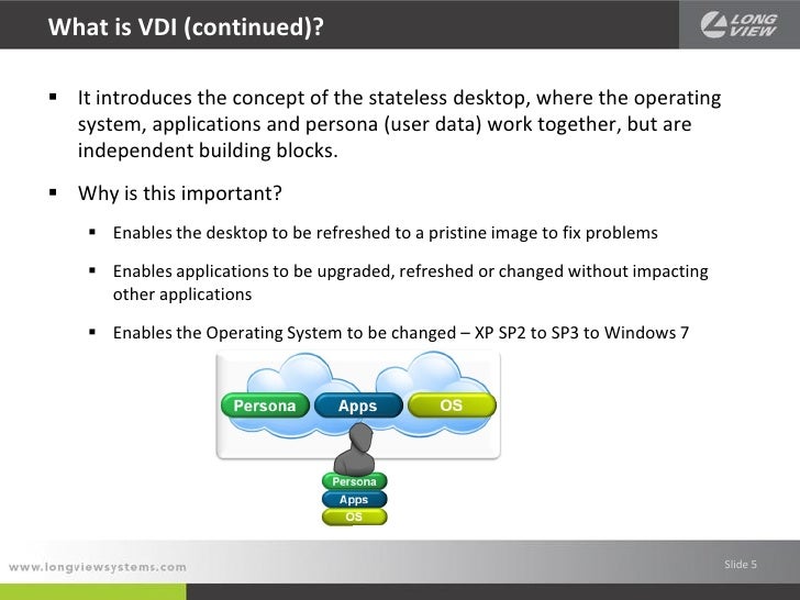 VDI Overview Presentation 1nService Partner Community