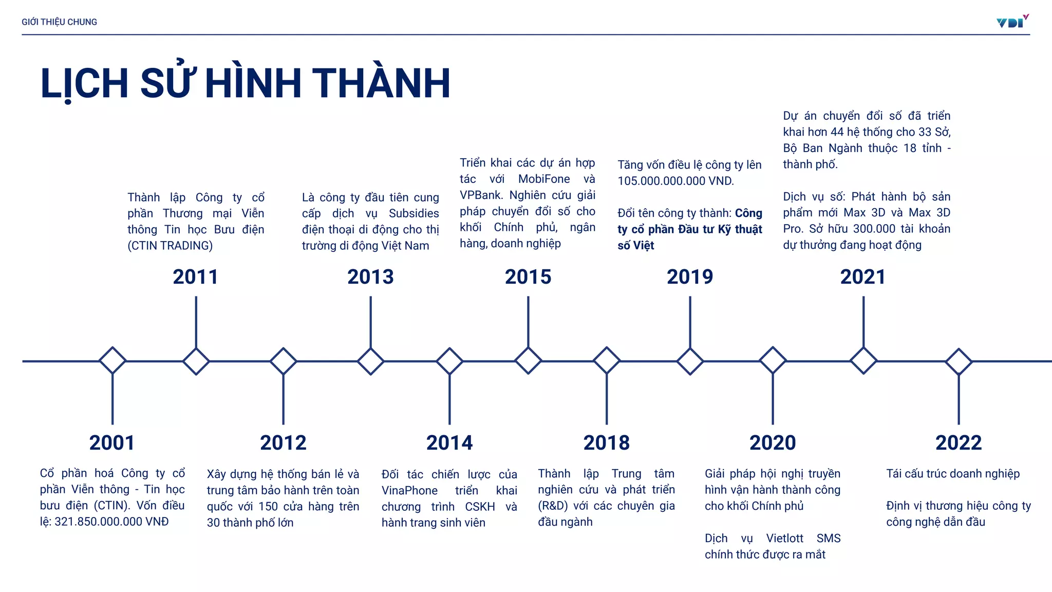 VDI Profile 2023 - Tiếng Việt.pptx.pdf