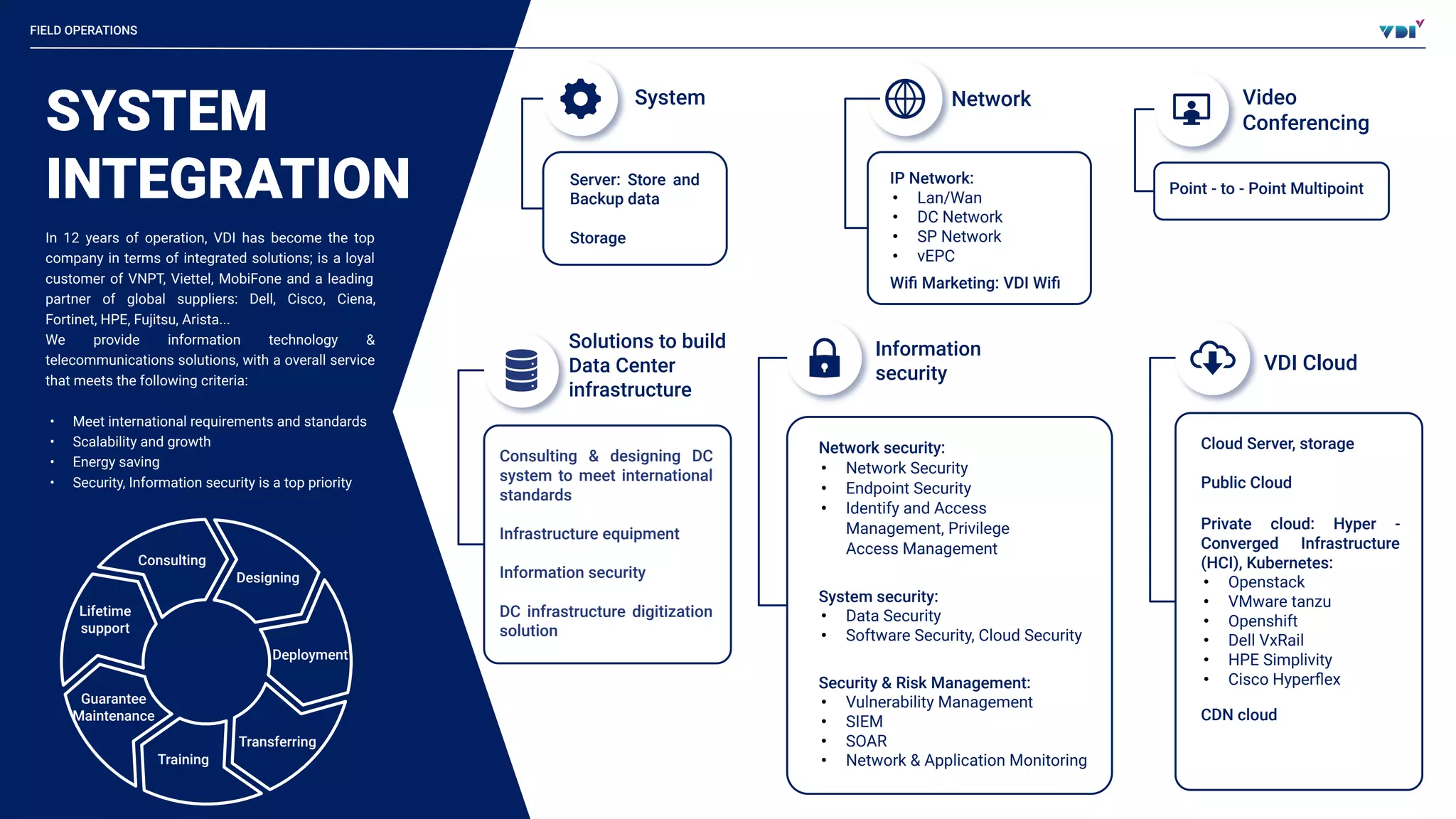VDI Profile 2023 - English.pptx.pdf