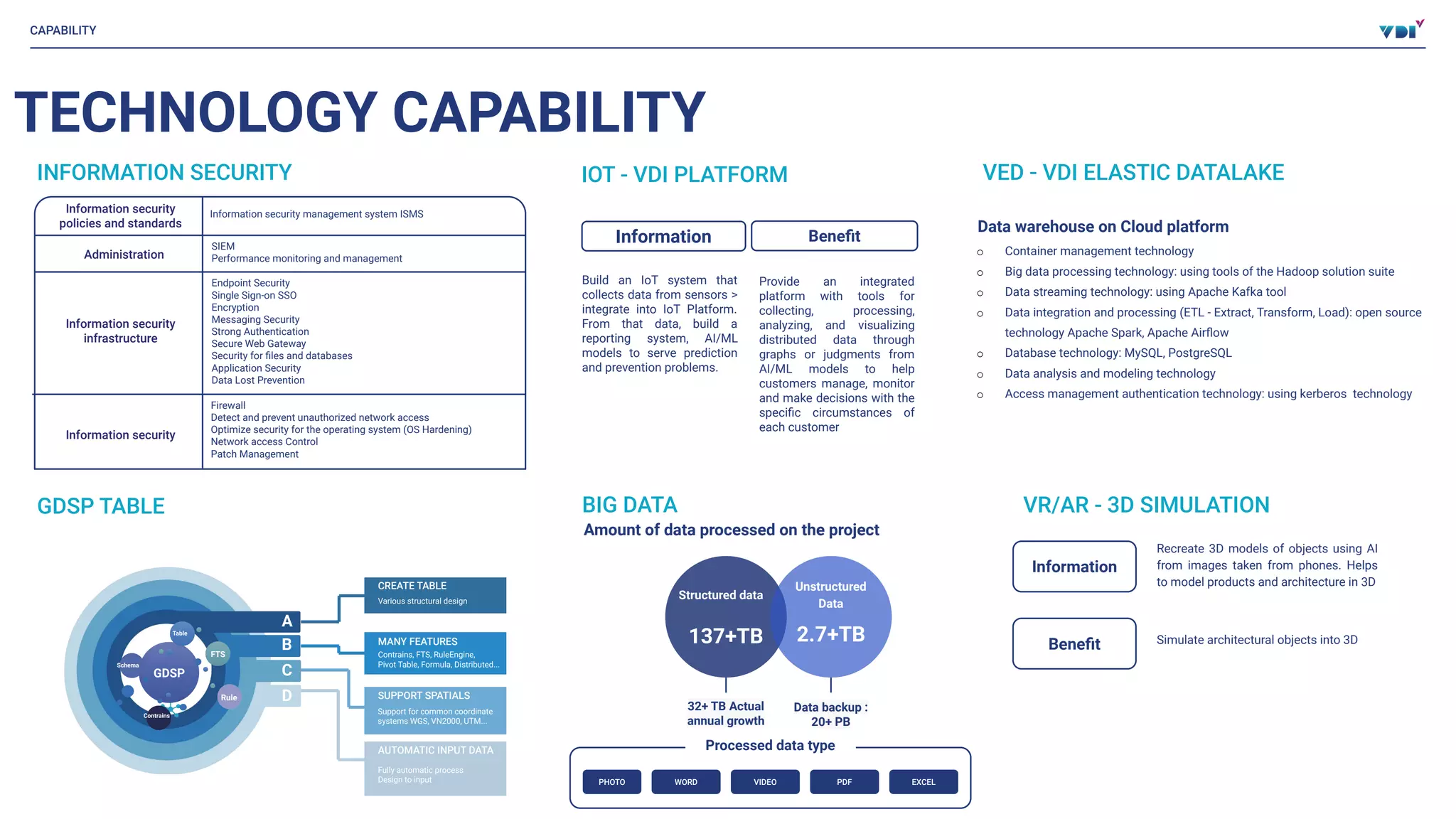 VDI Profile 2023 - English.pptx.pdf
