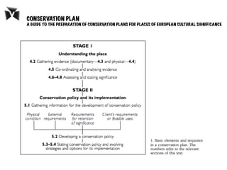 VDIAS10011 Restoration Interiors 2 Lecture 3: The Burra Charter ...