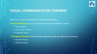 Lecture 3 - Visual Communication Theories | PDF