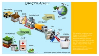 Design and the Environment - Cradle to Grave | PDF