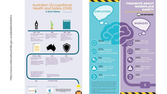 Legislation, Codes of Practice and Standards in Graphic Design