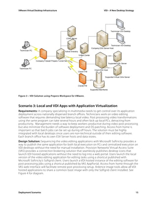 Vdi strategy | PDF