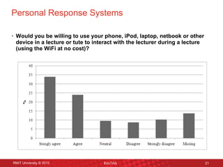 RMIT eLearning Advancement Program | PPT | Internet | Computing