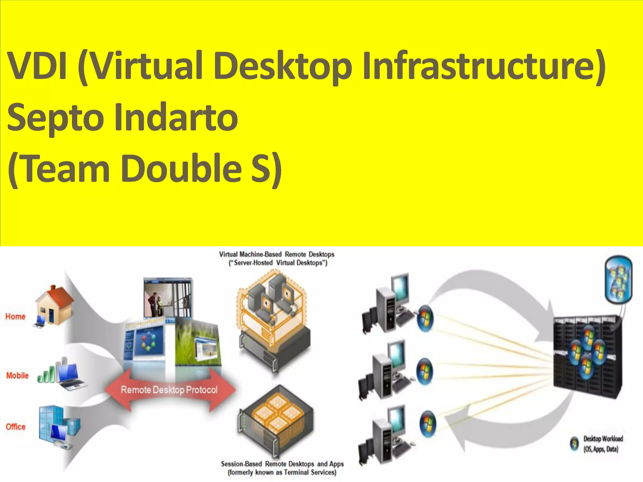 Vdi (virtual desktop infrastructure) | PPT