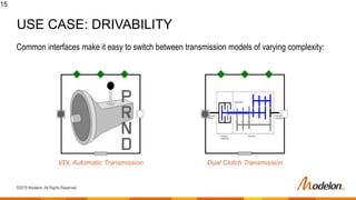 Vehicle Dynamics Library - Overview | PPTX