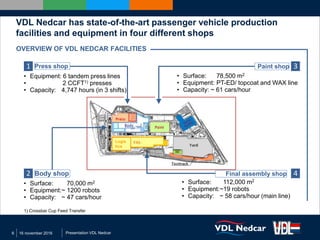 Plannen en forecasten bij VDL Nedcar | PPT | Free Download