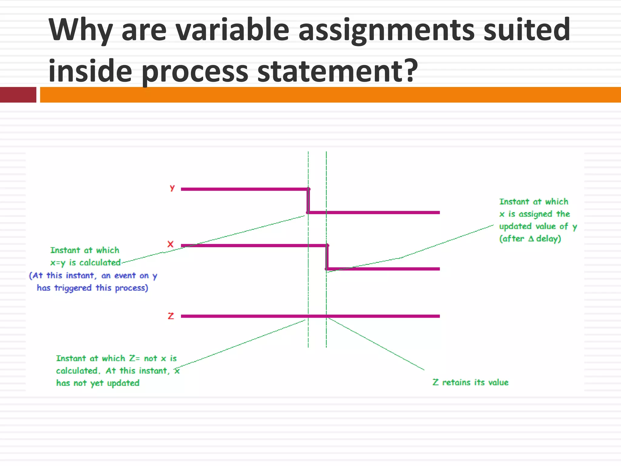 VHDL Behavioral Description | PPTX | Programming Languages | Computing