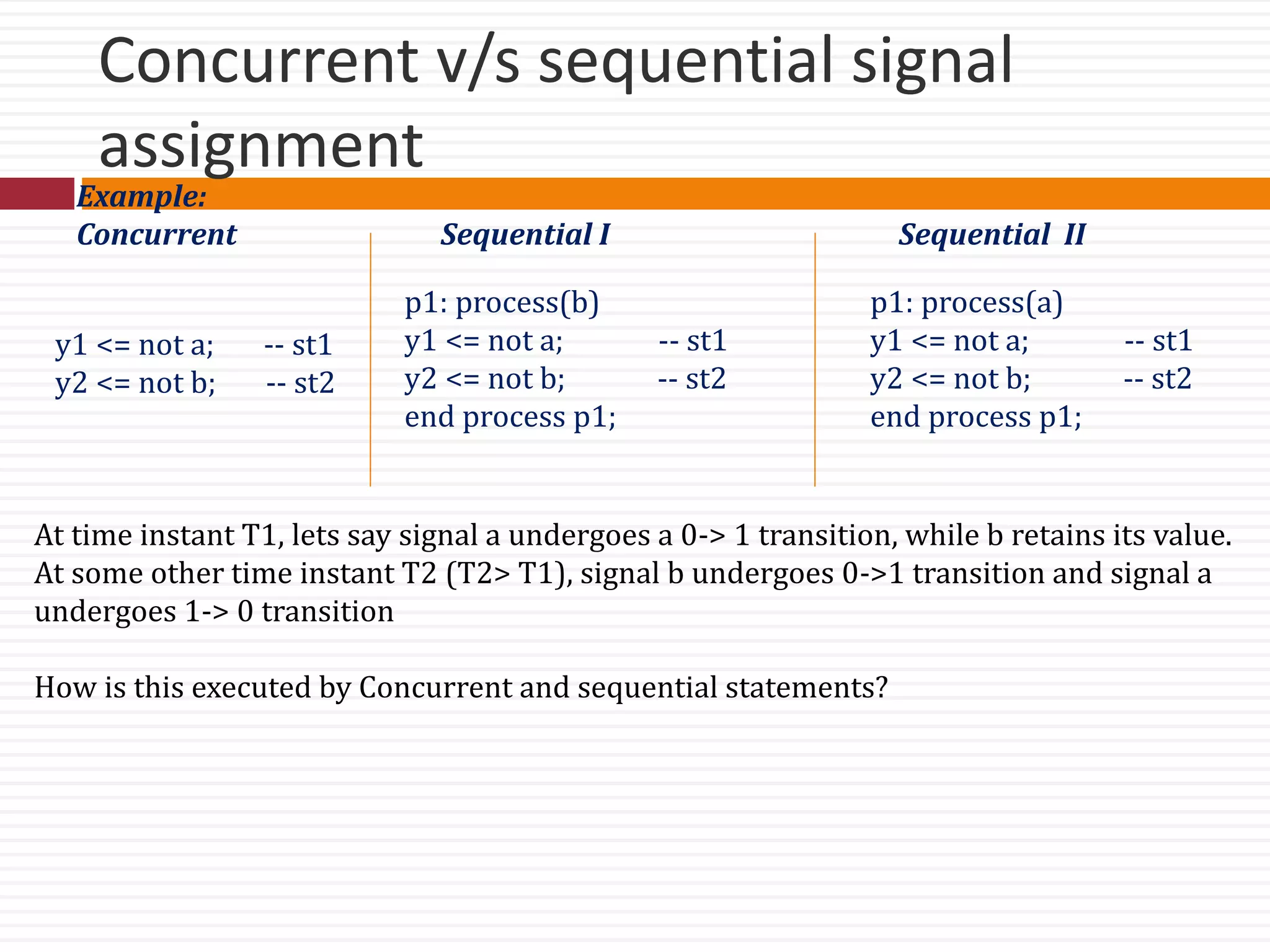VHDL Behavioral Description | PPTX