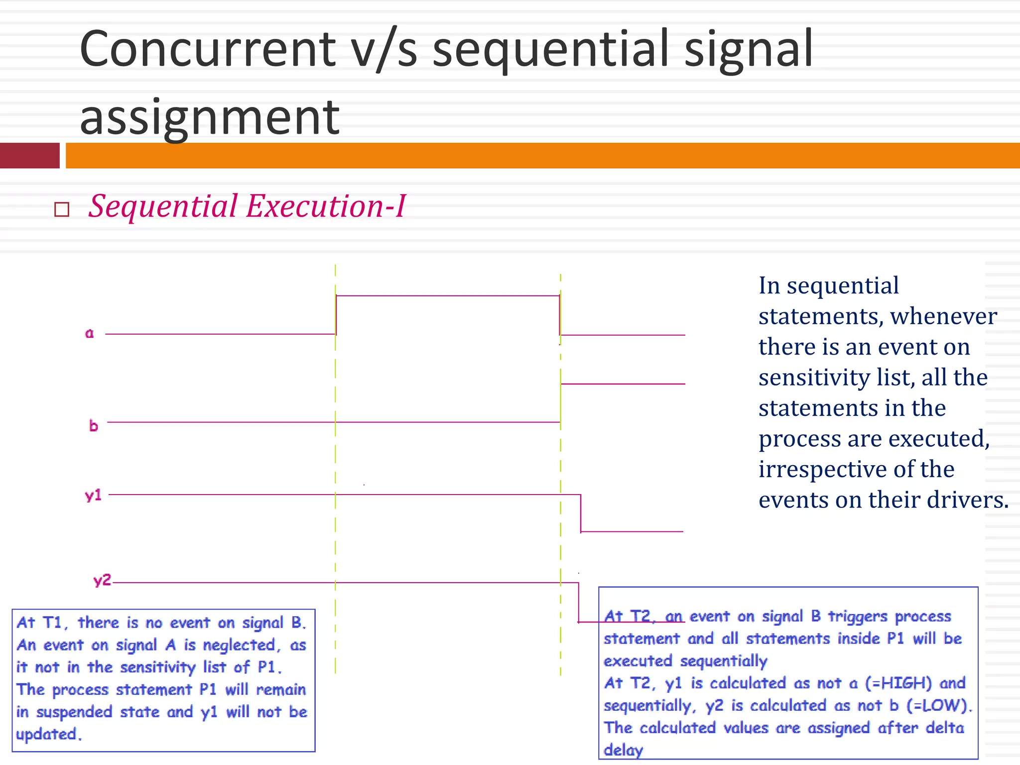 VHDL Behavioral Description | PPTX | Programming Languages | Computing