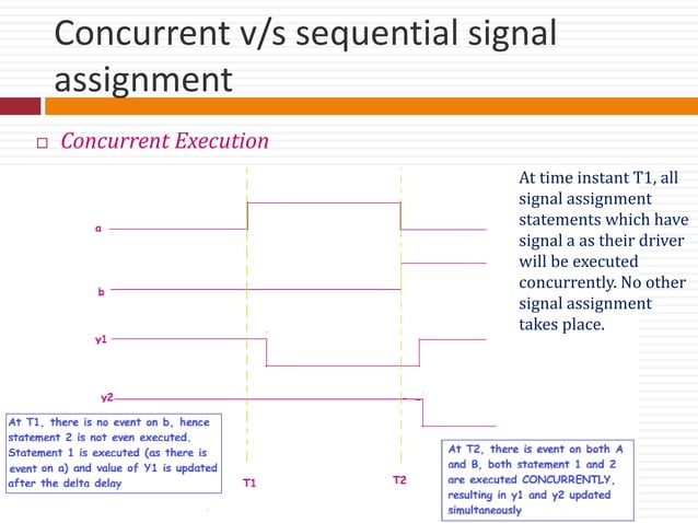 Vhdl Behavioral Description Pptx Programming Languages Computing