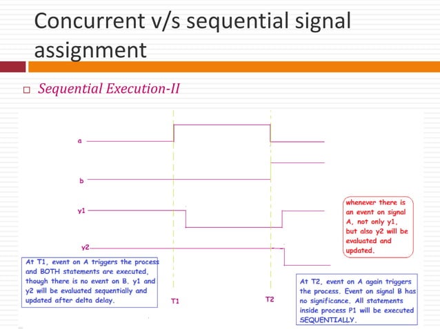 VHDL Behavioral Description | PPTX | Programming Languages | Computing