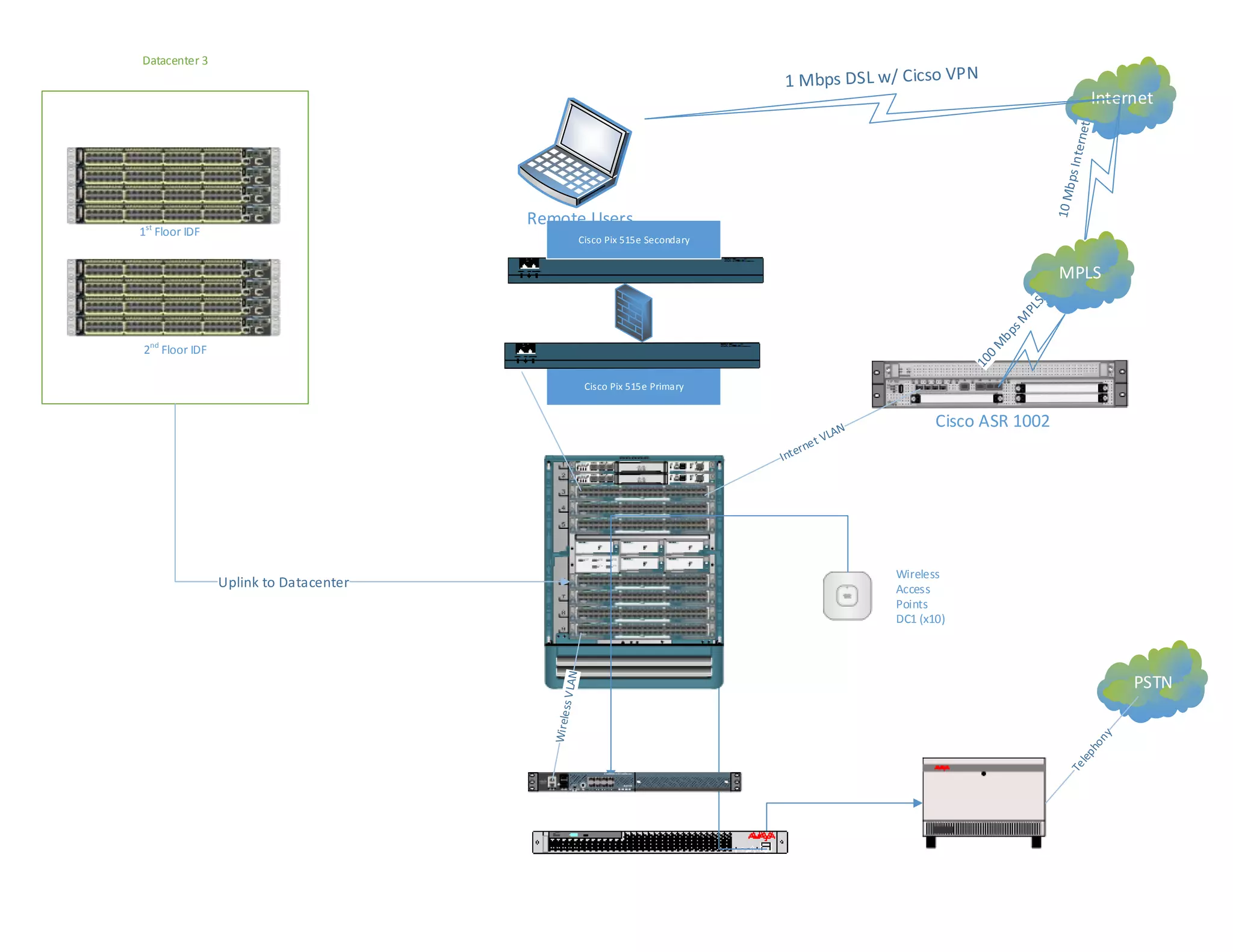 Joe Graziano – Challenge 2 Design Solution V dm2 datacenter3 | PDF