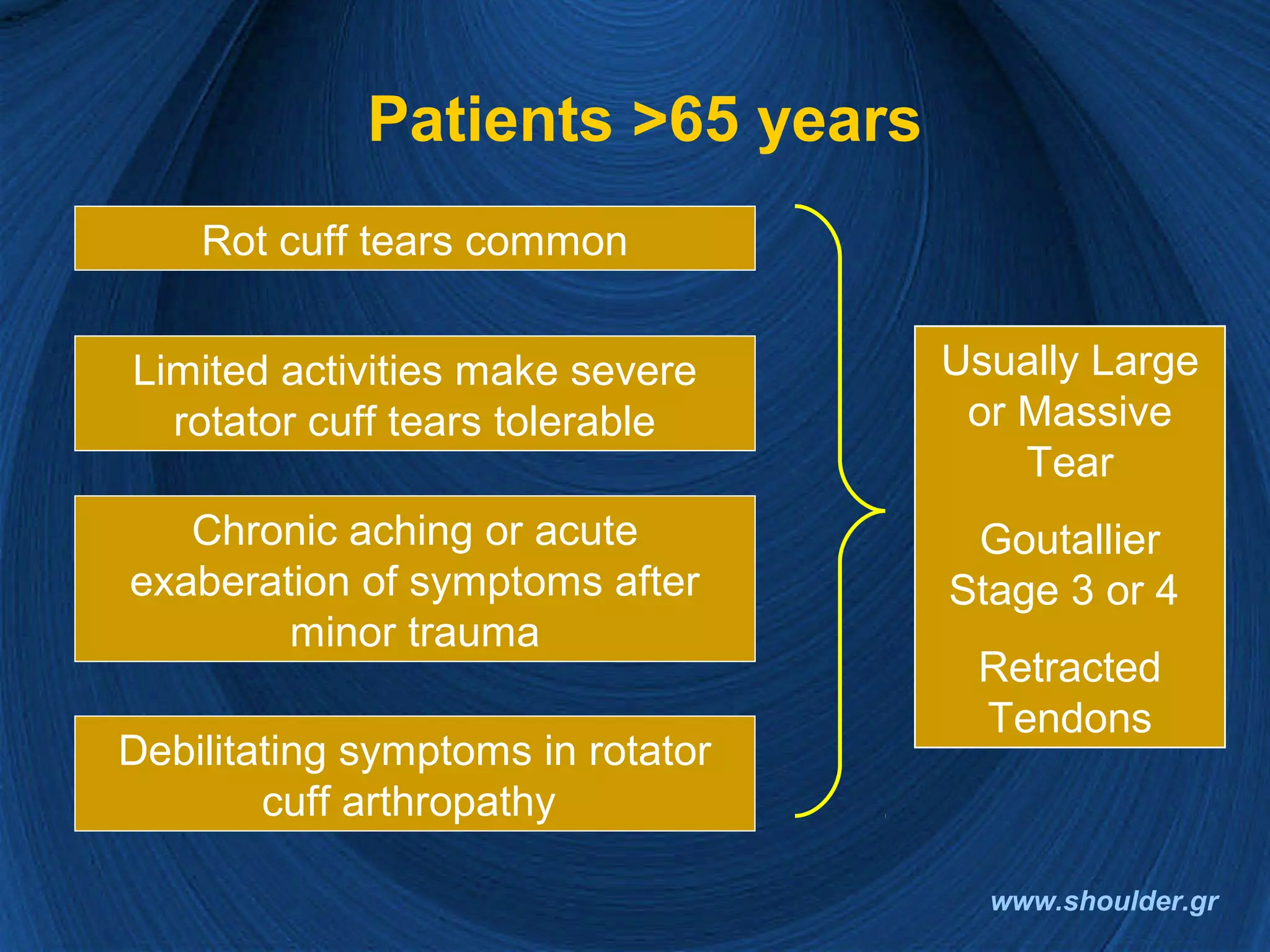 Rotator cuff 2008 final | PPT