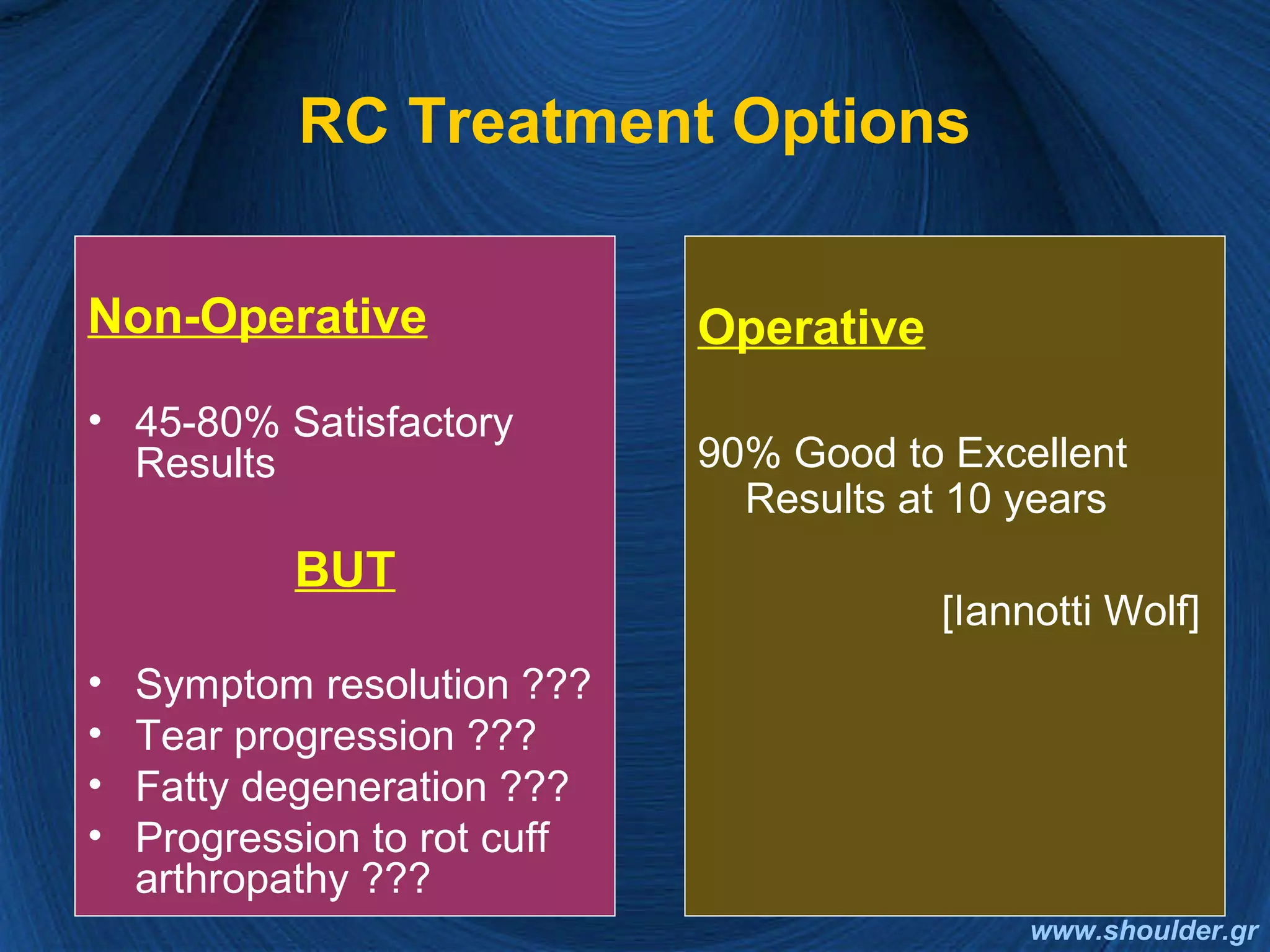 Rotator cuff 2008 final | PPT