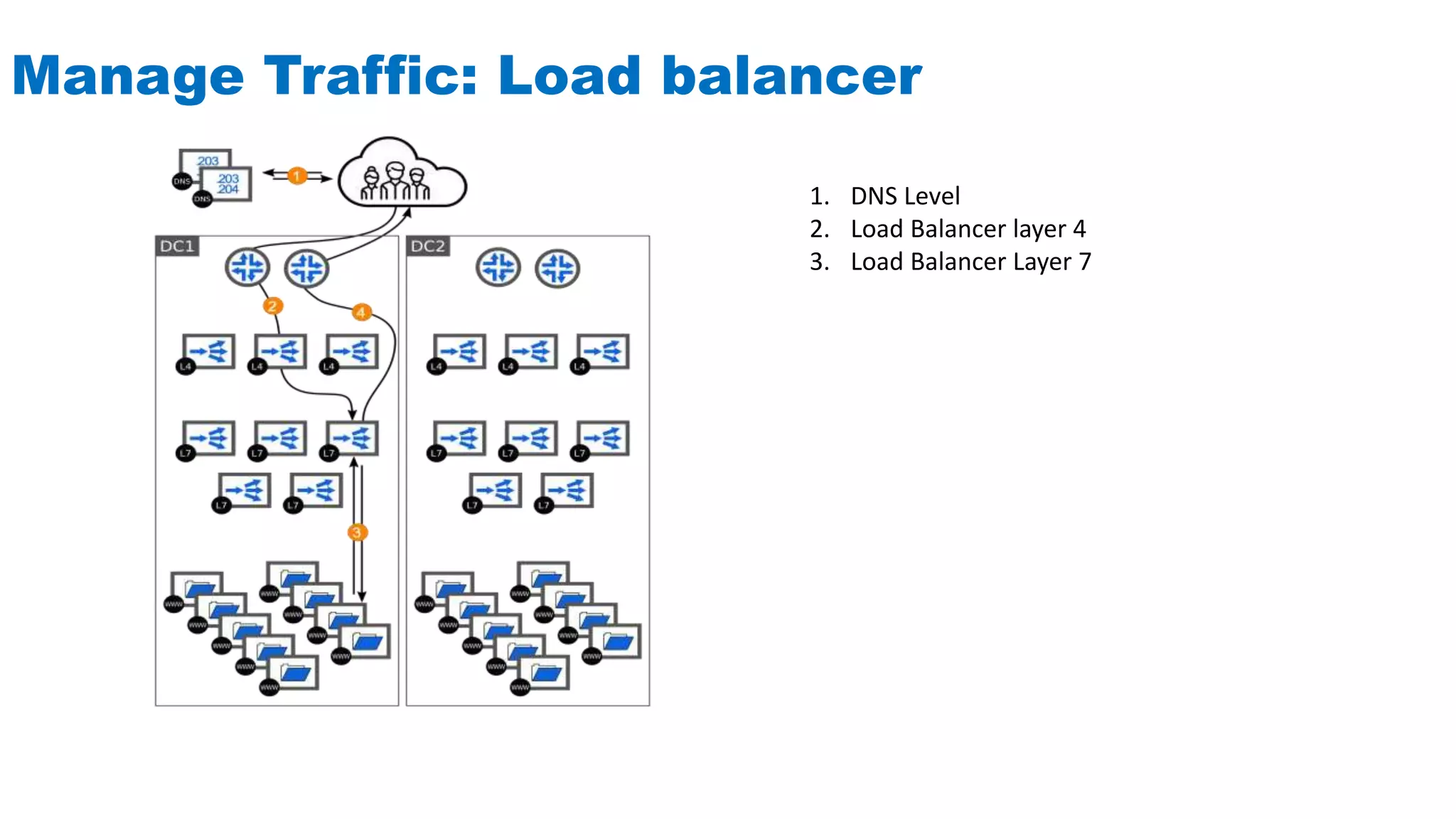 vDNS - Advanced Traffic Management | PPT