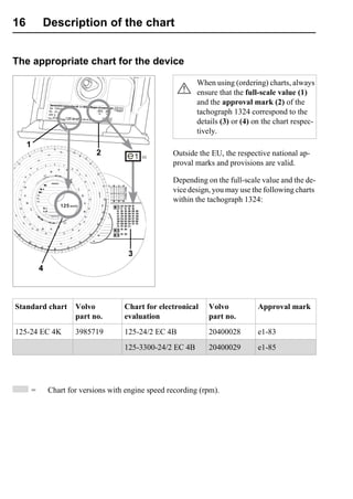 Vdo 1324 operating instructions for tachograph | PDF