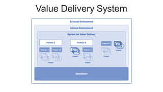 Value Delivery Office | PDF