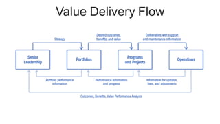 Value Delivery Office | PDF