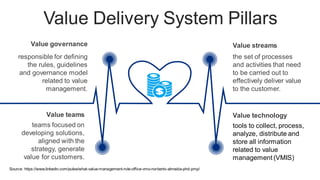 Value Delivery Office | PDF