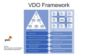 Value Delivery Office | PDF