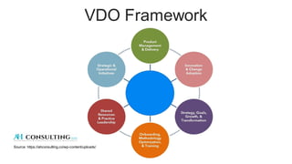 Value Delivery Office | PDF